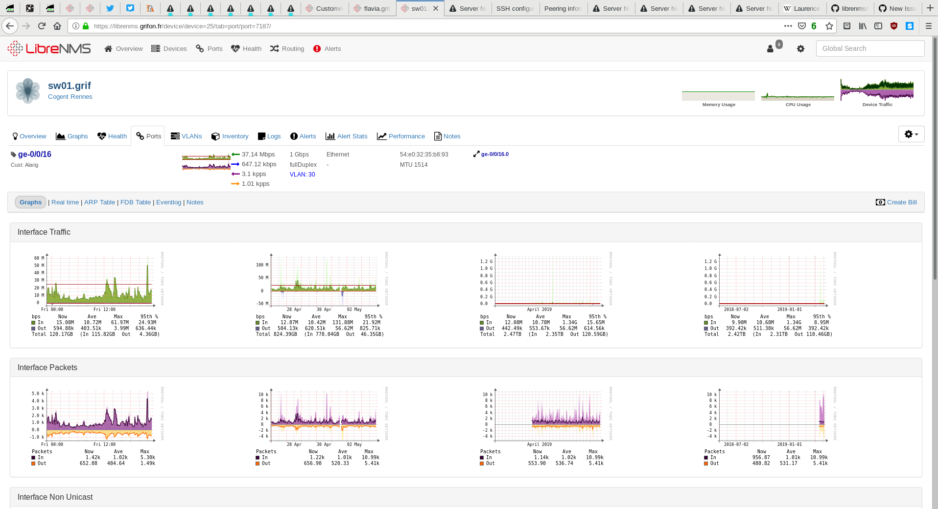 Customers ports are not listed if the case differs · Issue #10187 · librenms/librenms · GitHub