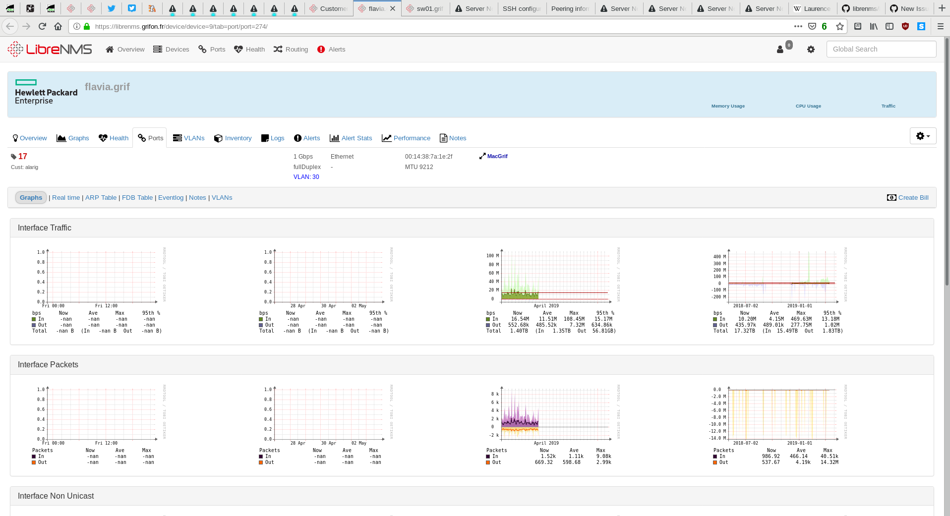 Customers ports are not listed if the case differs · Issue #10187 · librenms/librenms · GitHub