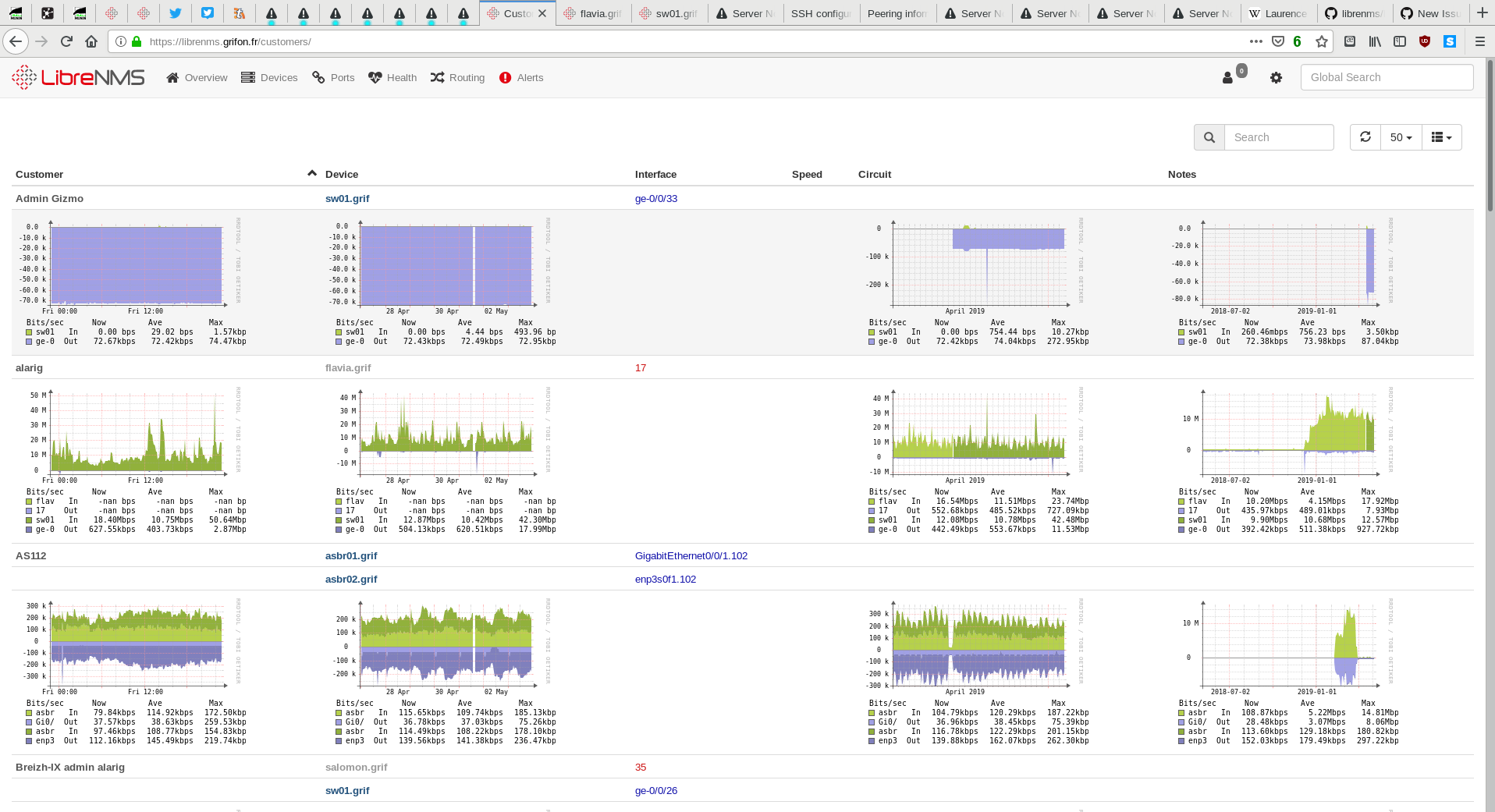 Customers ports are not listed if the case differs · Issue #10187 · librenms/librenms · GitHub